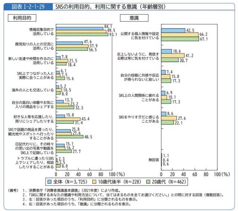 Z世代（若者）を知るため「消費者白書」を活用！Web制作で必要な視点5つ - 大分県日田市のホームページ制作会社『株式会社Daiju.tech』