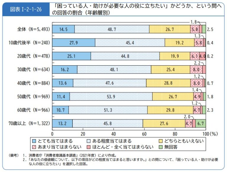 Z世代（若者）を知るため「消費者白書」を活用！Web制作で必要な視点5つ - 大分県日田市のホームページ制作会社『株式会社Daiju.tech』