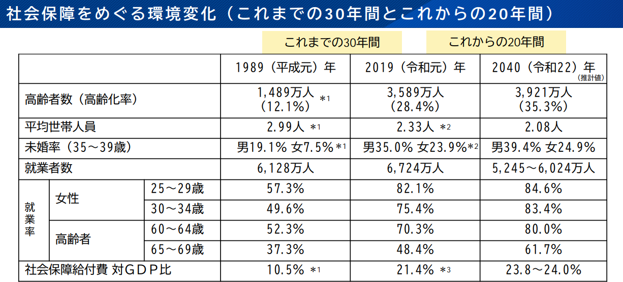 「おひとりさま（ソロ活）」とは？現状や心理を把握してビジネス加速 - 大分県日田市のホームページ制作会社『株式会社Daiju.tech』